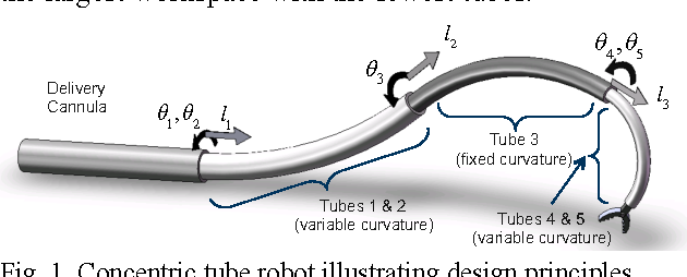 GitHub - A-D-Cooper/Continuum-Robots-Kinematics-