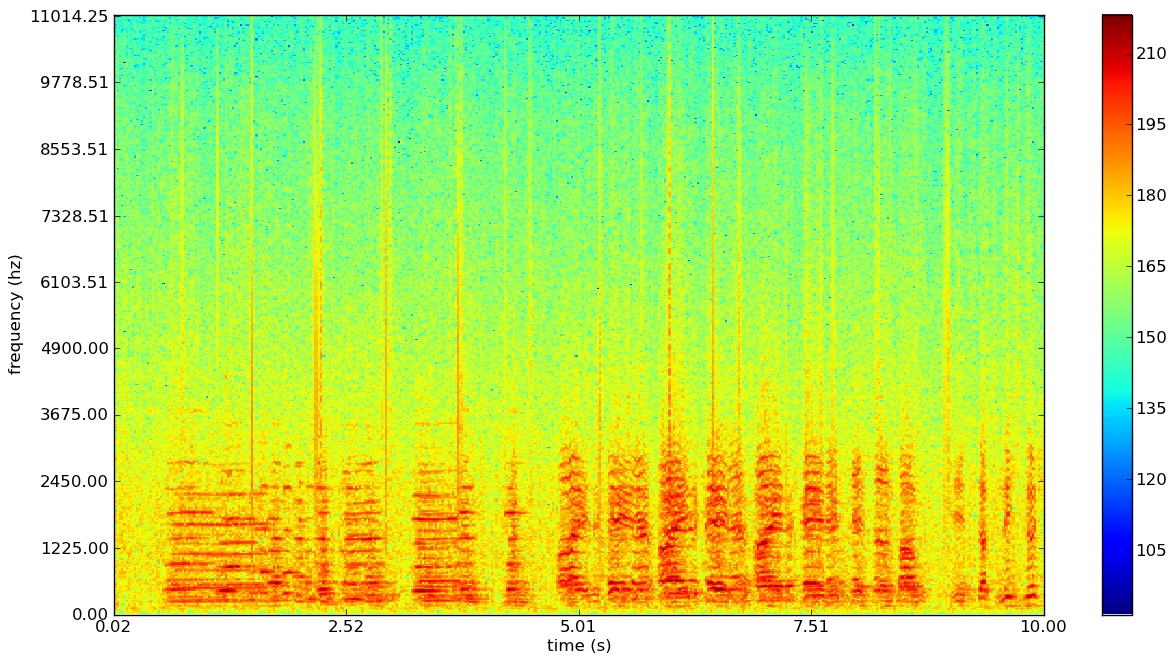 GitHub - A-D-Cooper/Music-genre-classification-using-CNN