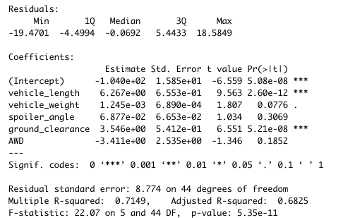 GitHub - mattthewmcgowan/MechaCar_Statistical_Analysis