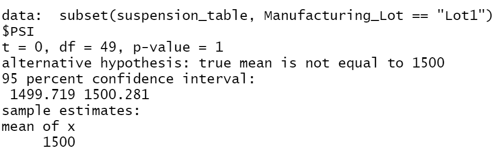 GitHub - mattthewmcgowan/MechaCar_Statistical_Analysis