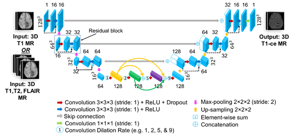GitHub - afiosman/dense-dilated-residual-convolutions-for-contrast-enhanced-MRI-synthesis: Deep ...