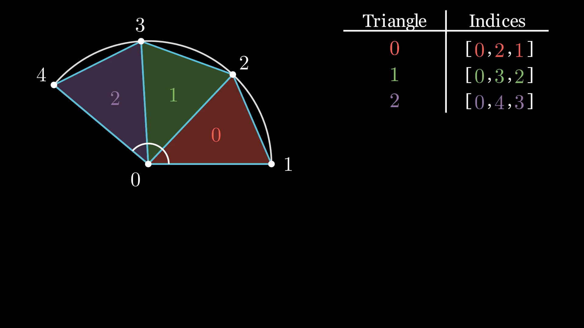 GitHub - lynn-code-llc/angle-mesh-manim