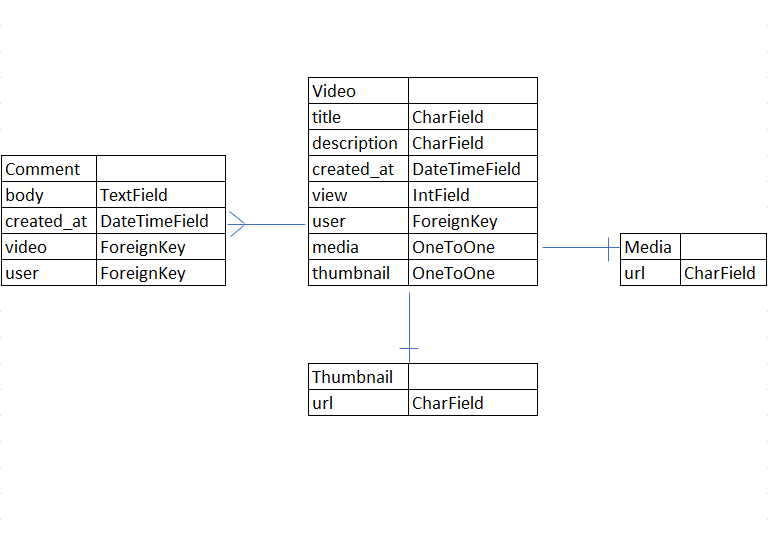 GitHub - ukakit/utube