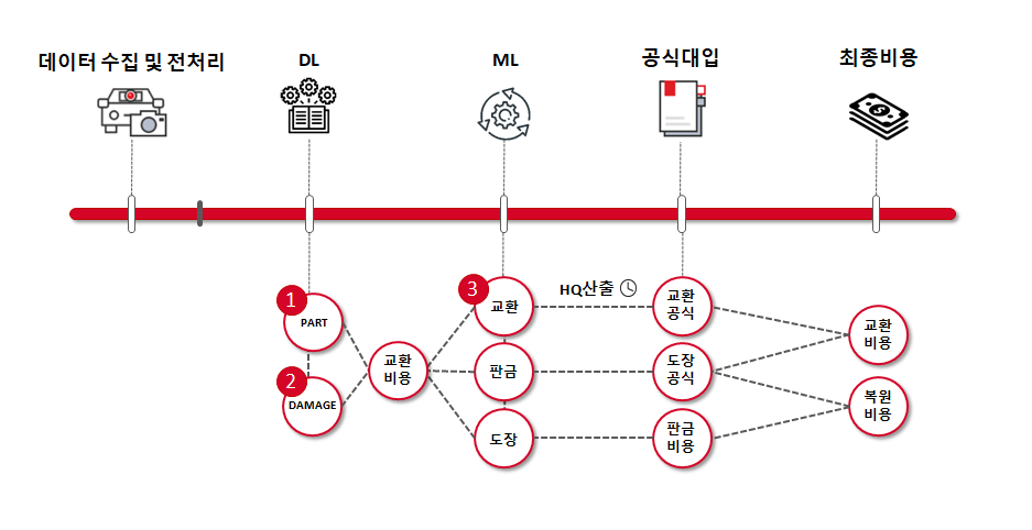 GitHub - khun0115/Final_Project