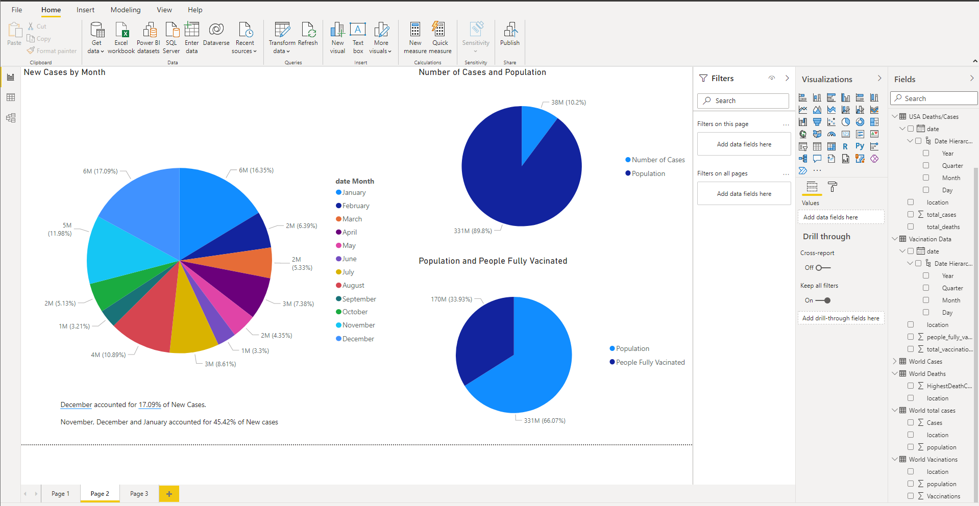 GitHub - Lramos25/dashboard