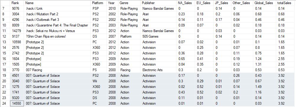 GitHub - Lramos25/gameScoreData