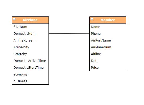 GitHub - WooJinDeve/.NET-Air-reservation-program: .NET을 활용한 항공예매 토이 프로그램 [22.05.10~22.05.12]