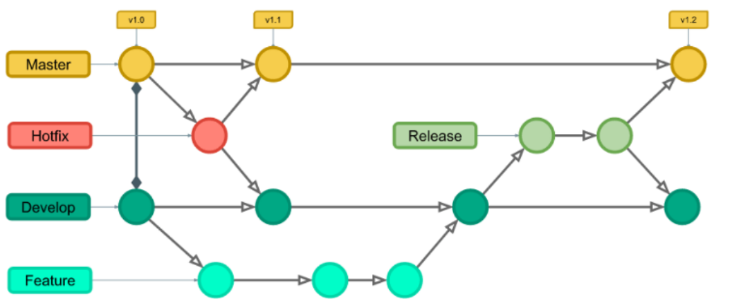 GitHub - WooJinDeve/Git-Study: 📙Git의 기본 동작을 정리한 레퍼지토리입니다.