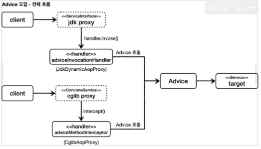 프록시 팩토리 · Issue #29 · WooJinDeve/Spring-Study · GitHub