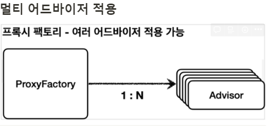 프록시 팩토리 · Issue #29 · WooJinDeve/Spring-Study · GitHub