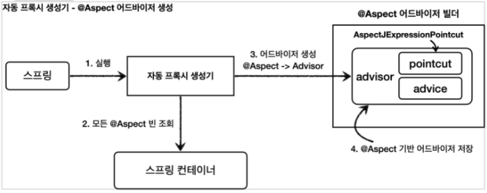 @Aspect AOP · Issue #31 · WooJinDeve/Spring-Study · GitHub
