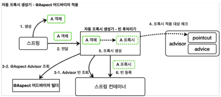 @Aspect AOP · Issue #31 · WooJinDeve/Spring-Study · GitHub