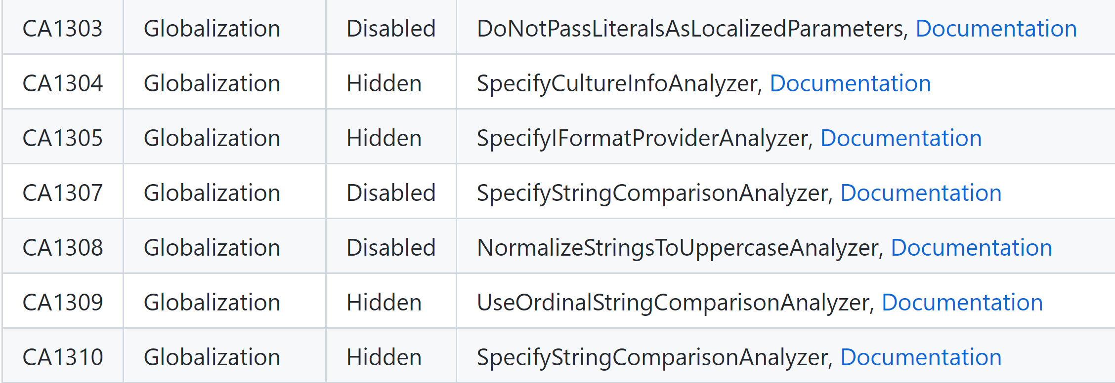 CA1200 is not suppressed by category · Issue #5852 · dotnet/roslyn-analyzers · GitHub