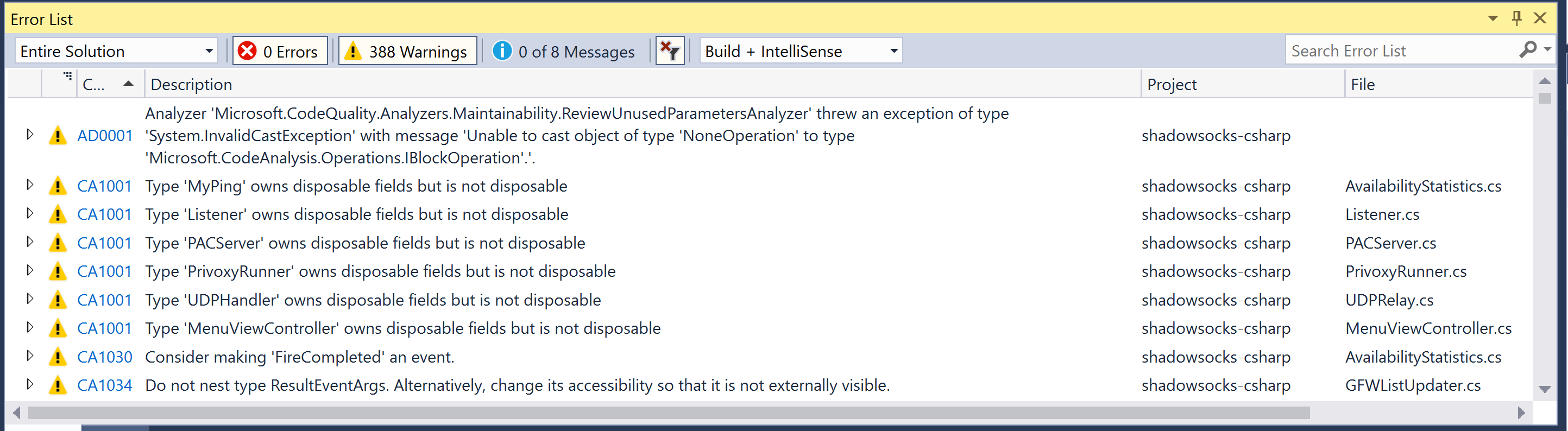 No diagnostic ID in the error list for analyzer diagnostics on 15.5 RTW ...