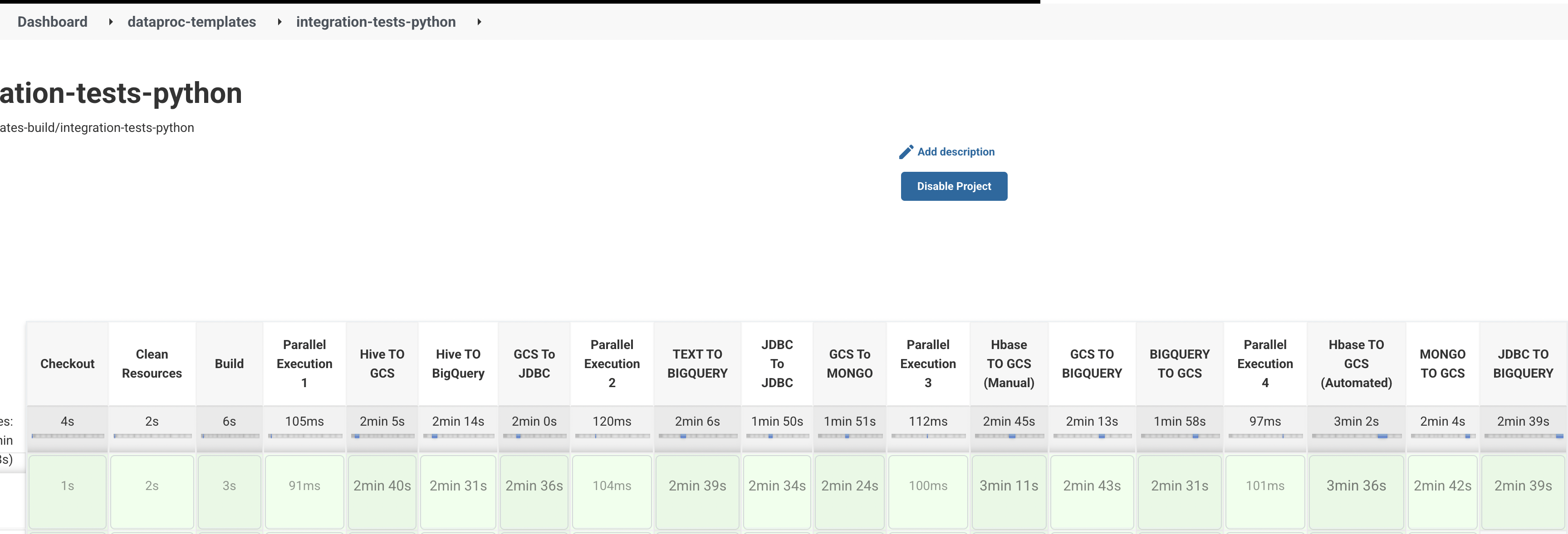 [jenkins] Create integration test automation for JDBCToBQ template ...