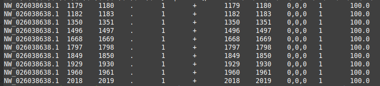 Modified basecalls seem to aggregate at the start of each chromosome · Issue #305 · nanoporetech ...