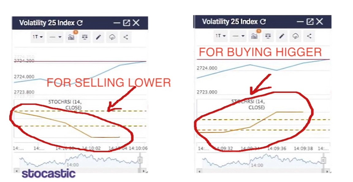 Need Help Highlower Strategy With Stochastic Rsi · Issue 3825 · Binary Combinary Bot · Github 2498