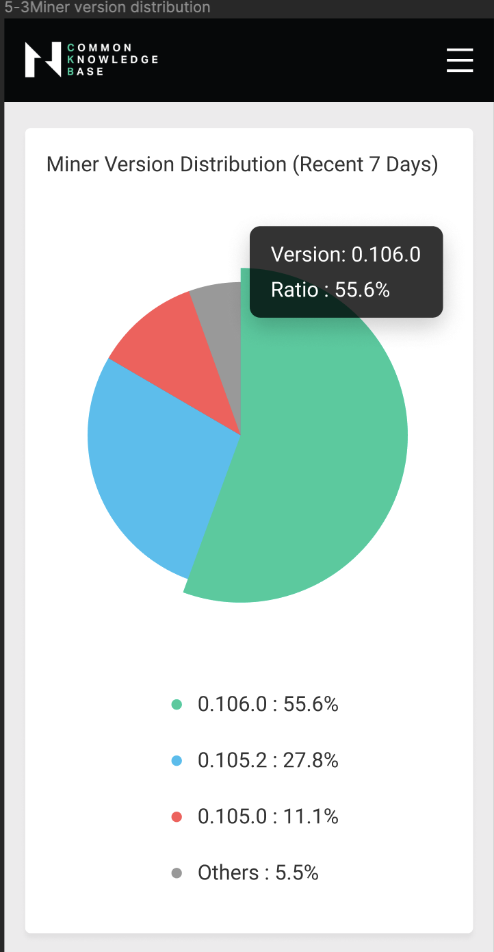 Add a pie chart of miner version distribution on https://explorer ...