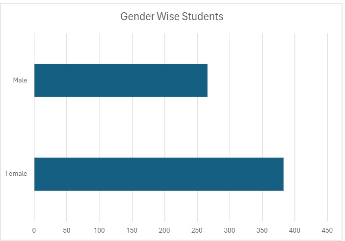 GitHub - micky-26/High-School-Student-Performance-Analysis: Analysis of Students performance in ...