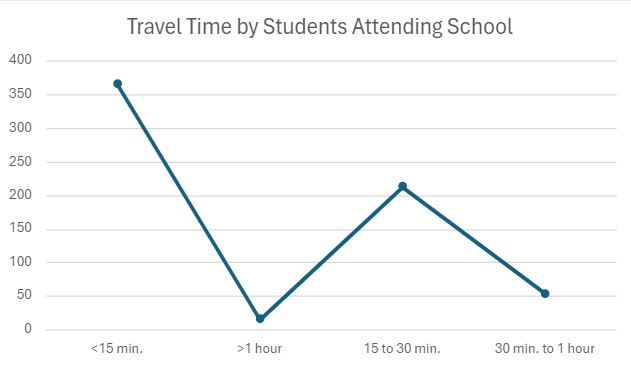 GitHub - micky-26/High-School-Student-Performance-Analysis: Analysis of ...