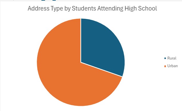 GitHub - micky-26/High-School-Student-Performance-Analysis: Analysis of Students performance in ...