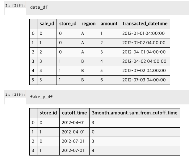 Cutoff Time And Training Window And Dfs Bug · Issue 766 · Alteryx Featuretools · Github