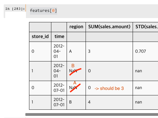 Cutoff time & training_window & dfs bug? · Issue #766 · alteryx/featuretools · GitHub
