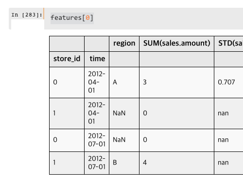 Cutoff Time And Training Window And Dfs Bug · Issue 766 · Alteryx Featuretools · Github