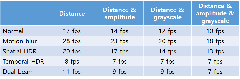 GitHub - nano-roboscan/NSL-3130AA-ROS2-USB: NSL-3130AA ROS2 USB interface