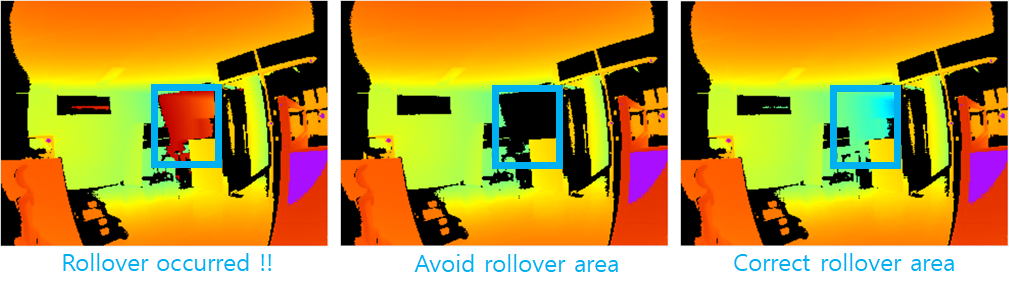 GitHub - nano-roboscan/NSL-3130AA-ROS2-USB: NSL-3130AA ROS2 USB interface