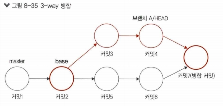 OSS_Assignments/(7) 8-7.md at main · QBteamOSS/OSS_Assignments · GitHub