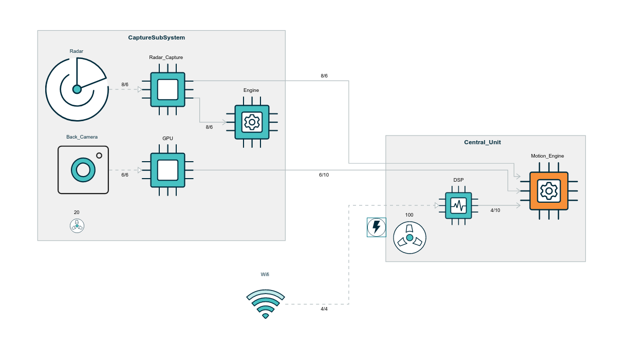 Border node rendering is broken · Issue #359 · eclipse-sirius/sirius-web · GitHub