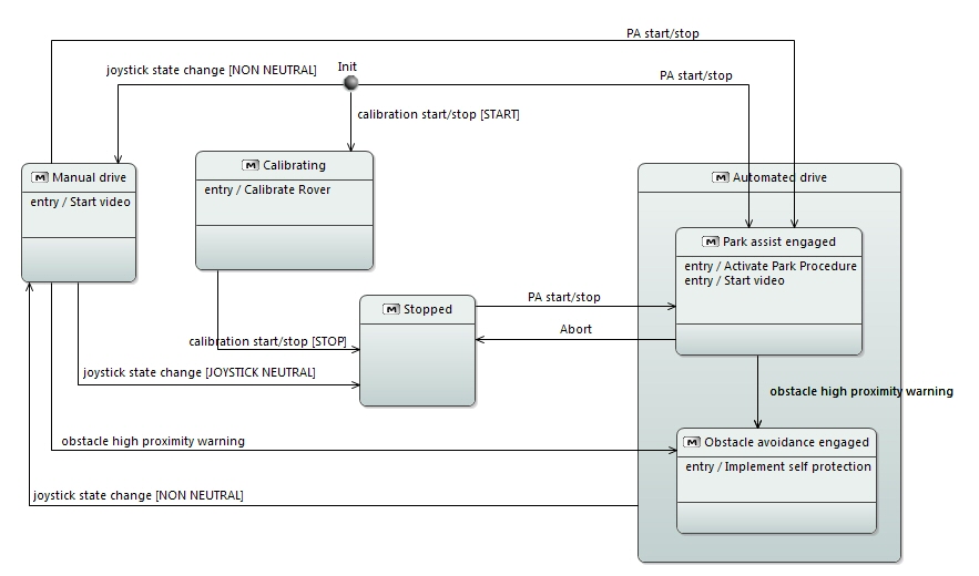 It should be possible to create a non-trivial modeling studio without ...