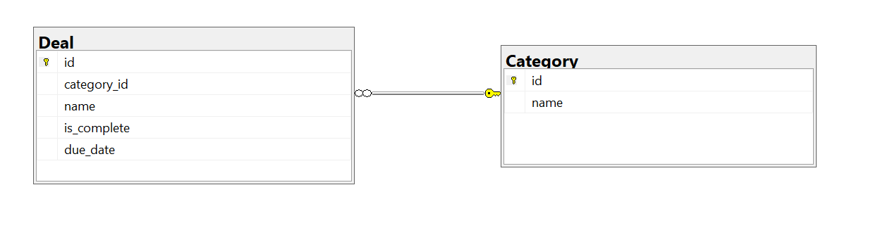 GitHub - haveve/ToDoListDB