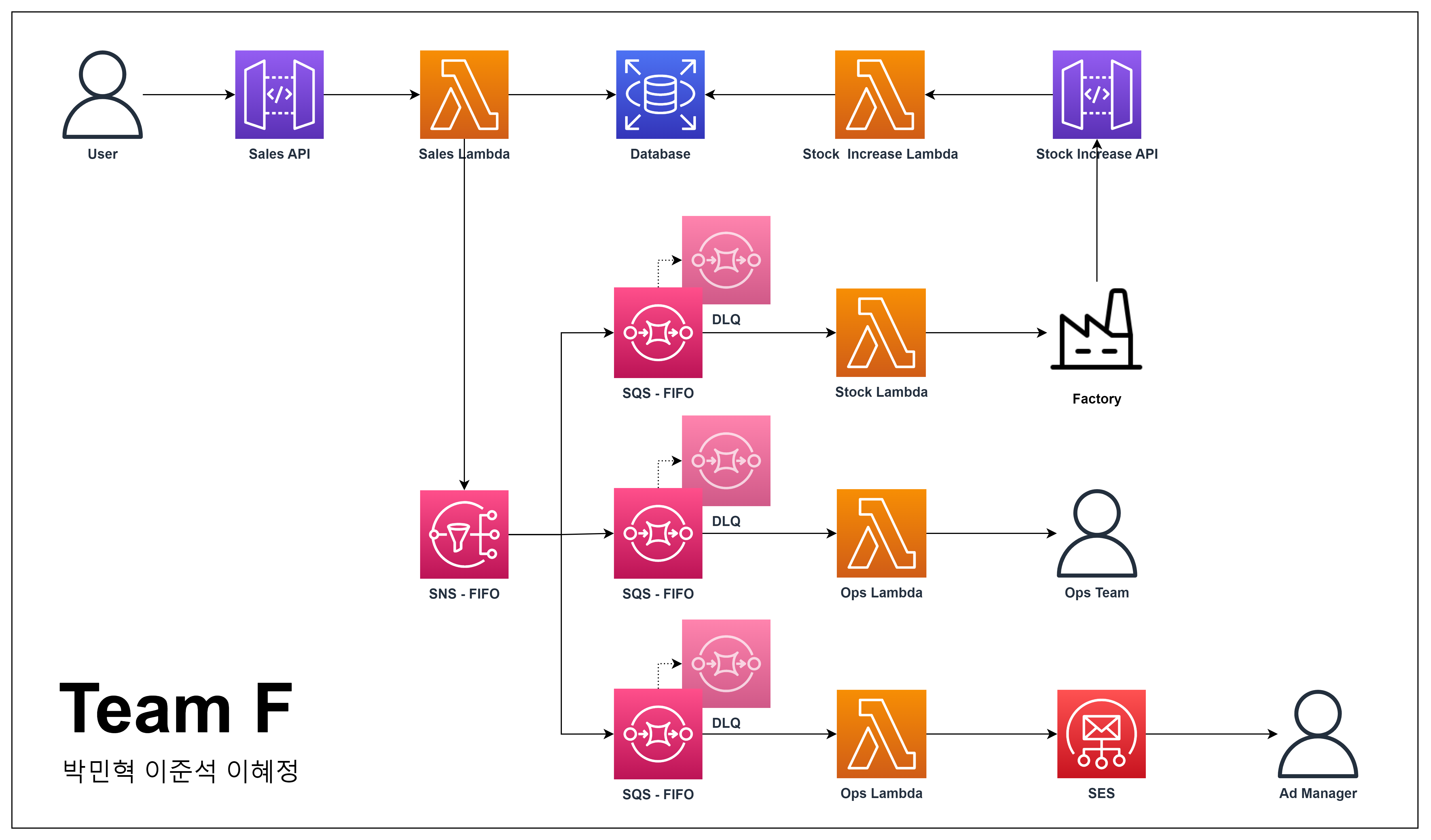 GitHub - Park-Seaweed/MSA-project