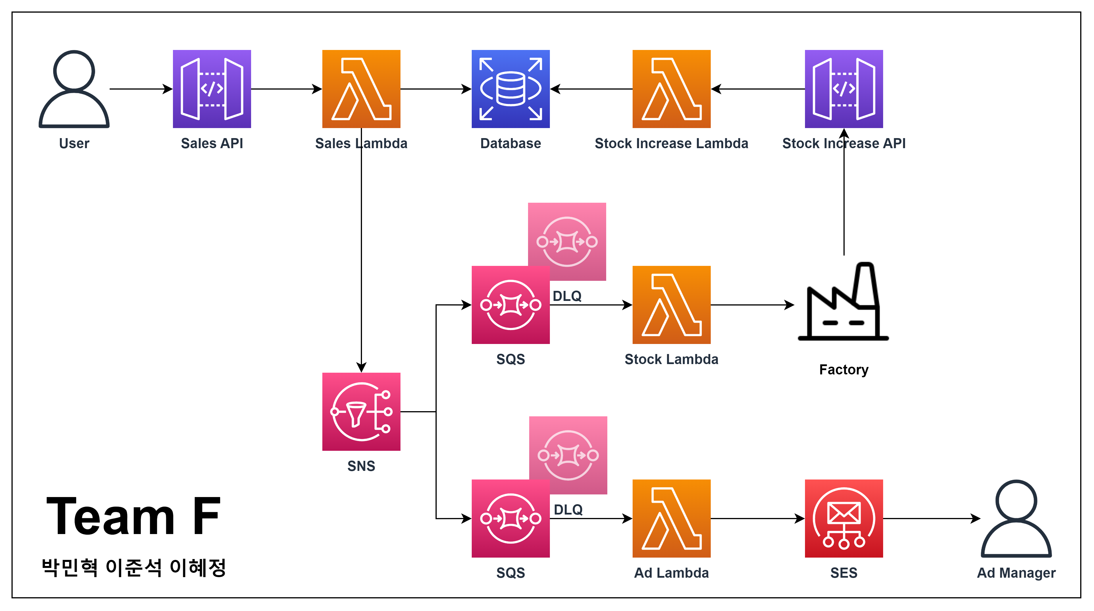 GitHub - Park-Seaweed/MSA-project