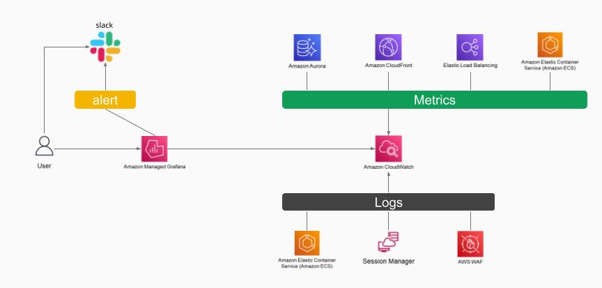 GitHub - yebinnn/CI-CD-Architecture