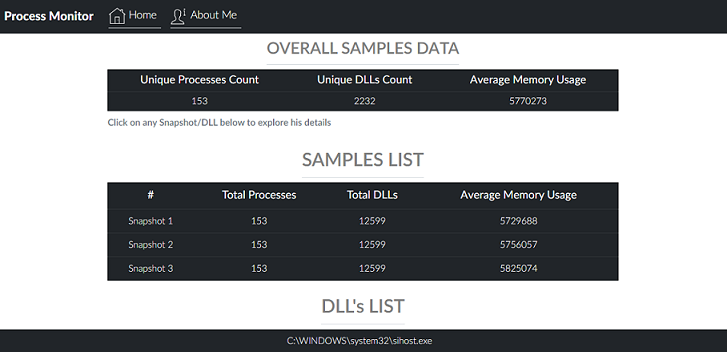GitHub - Amiroffir/Process-Monitor: A program that monitors the ...