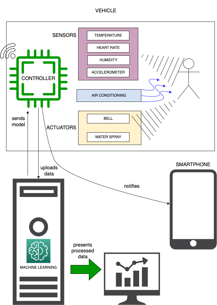 GitHub - UniSalento-IDALab-IoTCourse-2021-2022/wot-project-part1-EdgeDevice-sAncoramTamborrino ...