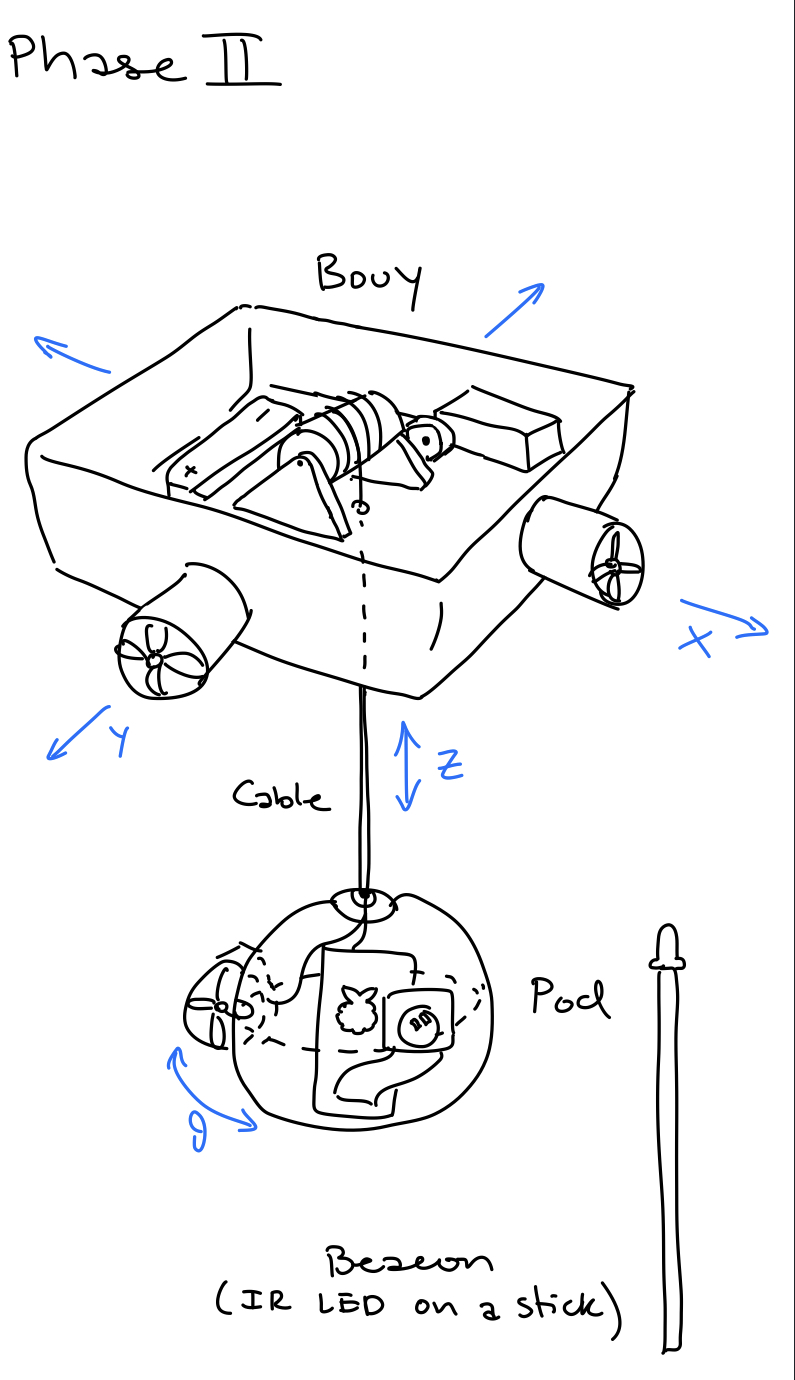 GitHub - OpenPlanes/Diver-in-Mass: Underwater Visual Aid