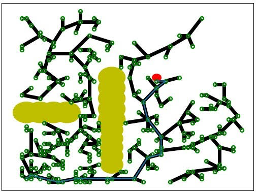 Github Openplanesautonomous Driving With Rapidly Exploring Random Tree Algorithm
