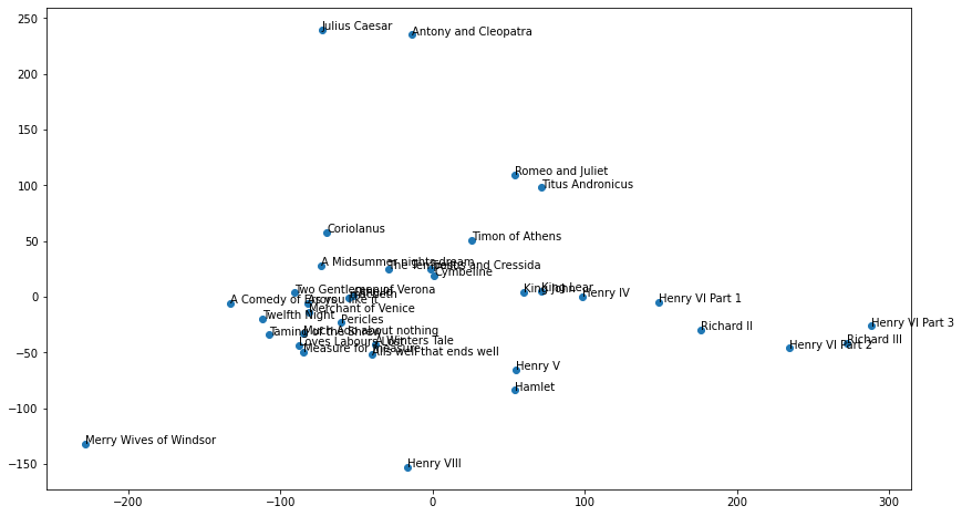 Github Openplanesnlp And Cosine Similarity Utilizing Nlp To Create