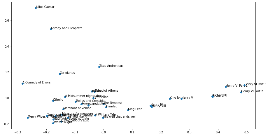 GitHub - OpenPlanes/NLP-and-Cosine-Similarity: Utilizing NLP to create ... GitHub - OpenPlanes/NLP-and-Cosine-Similarity: Utilizing NLP to create ...