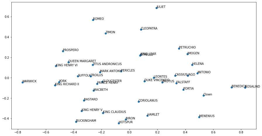 Github Openplanesnlp And Cosine Similarity Utilizing Nlp To Create A Play Recommendation