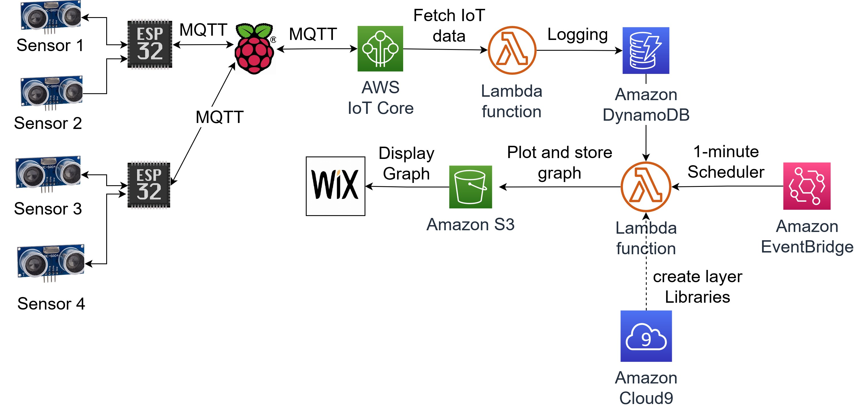 GitHub - ujjwal-saahu/Door-Traffic-Sensor