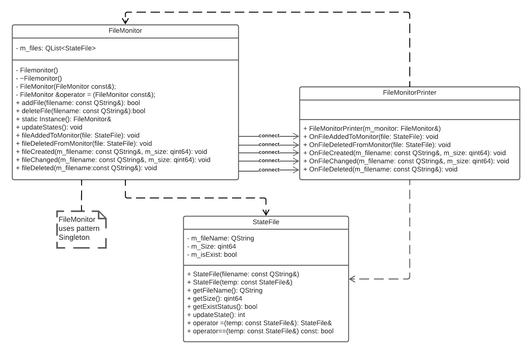 GitHub - Romkagai/FileMonitor