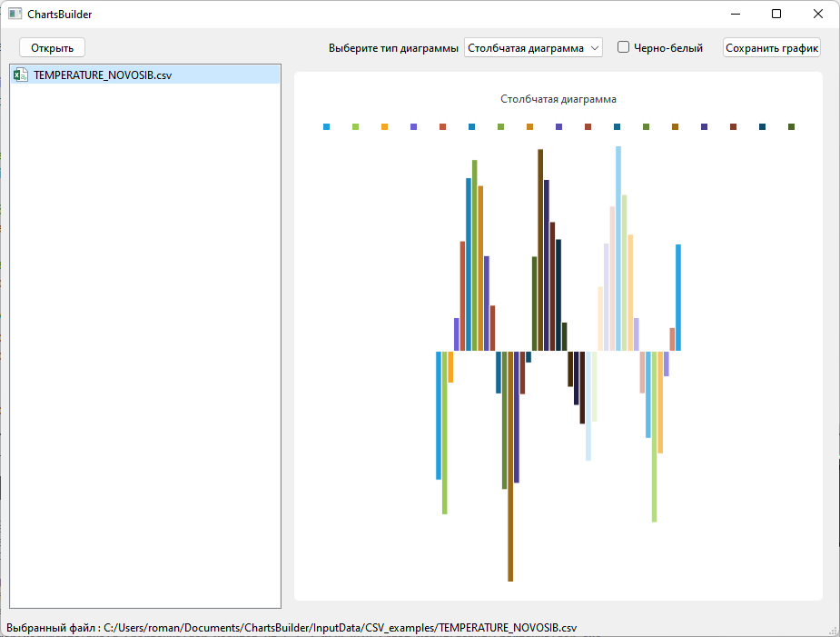 GitHub - Romkagai/ChartsBuilder