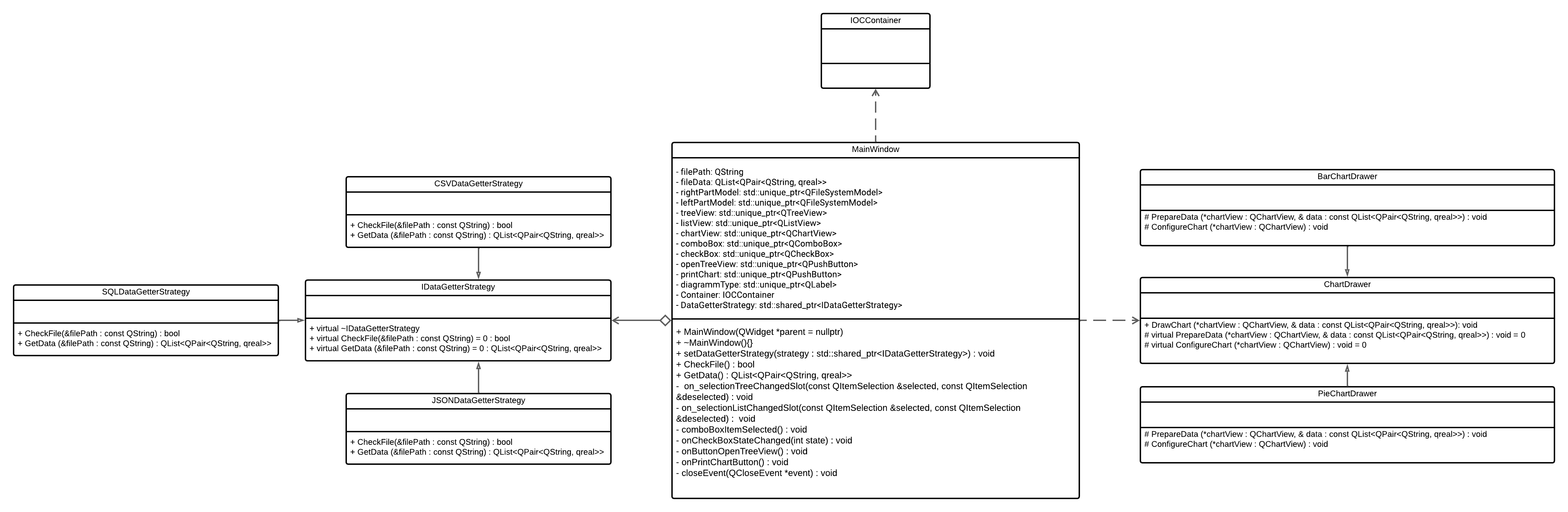 GitHub - Romkagai/ChartsBuilder