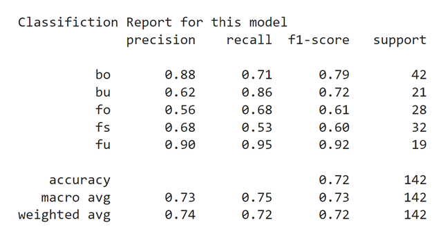 GitHub - 7ayush/Audio-Generation-using-LSTM
