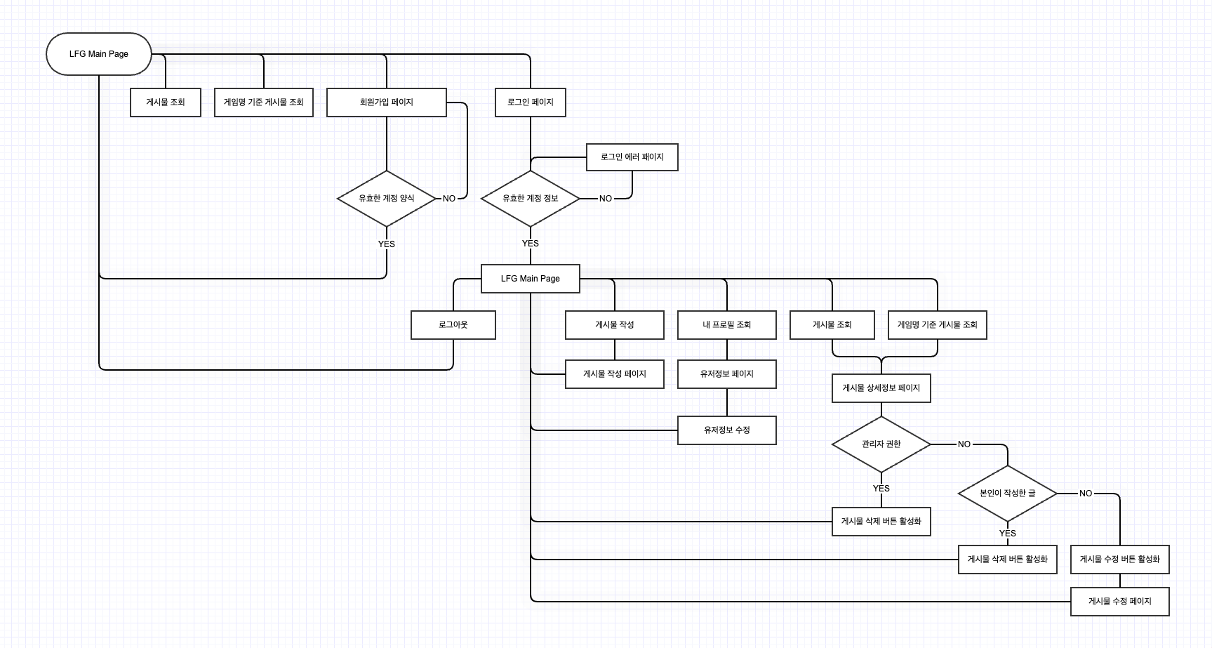 GitHub - geonho1943/LFG: "Looking For Group" service